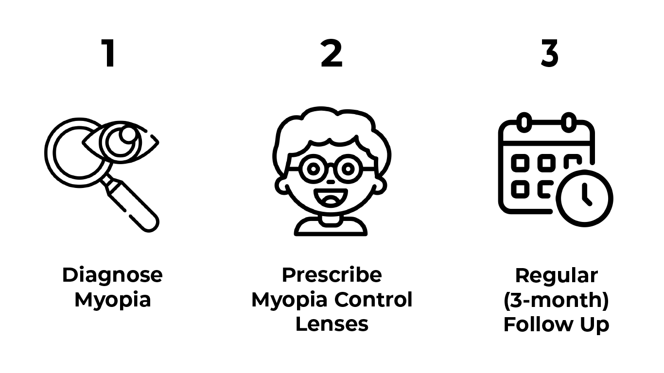 Slow Down Short-sightedness With Myopia Control Lenses